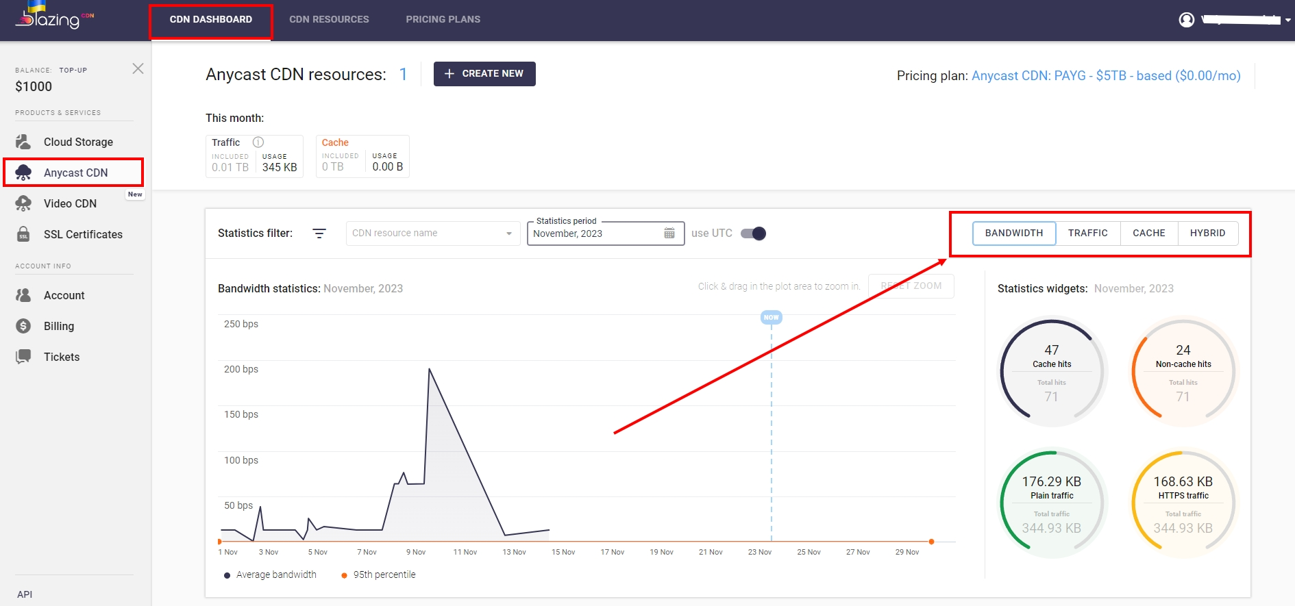 Anycast CDN Statistics – Content Delivery Network (CDN) Help Center ...